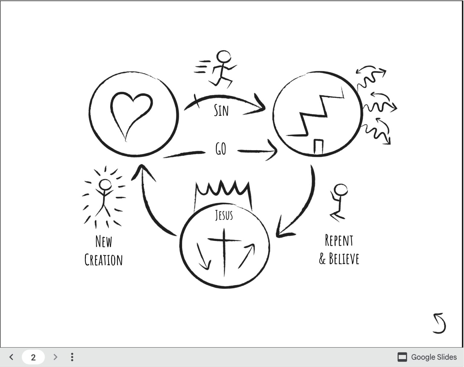 3 Circles › Multiplying Disciples 3 Circles › Multiplying Disciples